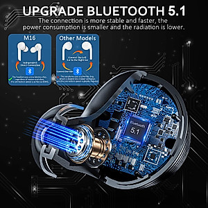 SIXGO Bluetooth Headphones in Ear Wireless Headphones Bluetooth 5.0 Earphones Sport True Wireless Earbuds Hi-Fi Stereo Sound Touch Control Super Lightweight Microphone for Smartphone