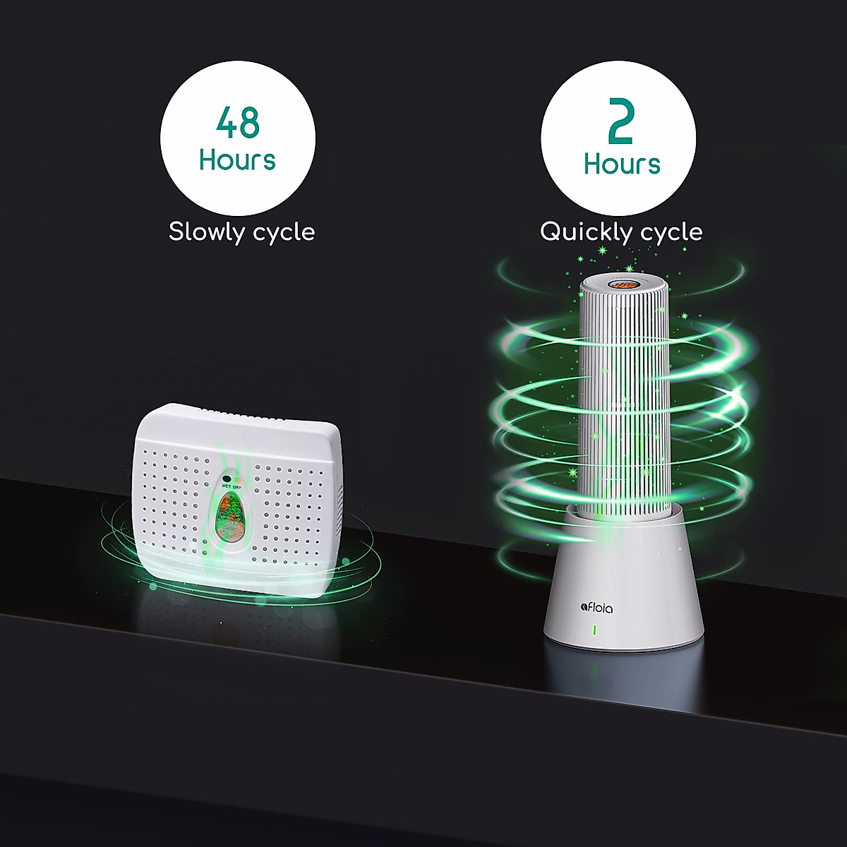 Mini Dehumidifier, Afloia Cordless Rechargeable Dehumidifier Gun Safe Dehumidifier Renewable 1*Set+1*Free Dehumidifier Combo, Ultra Portable for Cabinet Closet RV Car Washroom Small Room