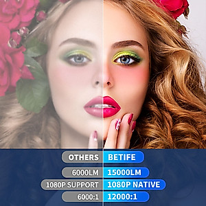 Native 1080P 5G WiFi Bluetooth Projector, 450 ANSI 15000L Full HD Outdoor Movie Projector 4K Supported, 50% Zoom & 450'' Display Home Theater Video Projector Compatible with Phone, PS5, TV Stick, HDMI