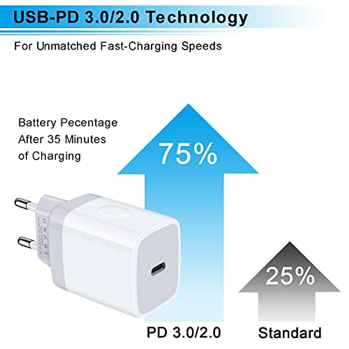 European Charger 2Pack EU Fast 20W USB C Charger Block Travel Plug PD Power Adapter for iPhone 14/14 Pro/14 Pro Max/13 Pro Max/13 Pro/13 Mini/13/12/11 Pro Max/XS Max/XR/X/8/SE 2022, Samsung, Android