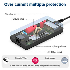 180W AC Adapter Laptop Charger Fit for Dell Alienware 13 15 17 R1 R2 R3 R4;Dell Precision 3510 3520 7520 7530 7510 7710 M2800 M4600 M4700 M4800 M6600 M6300 Power Supply Cord