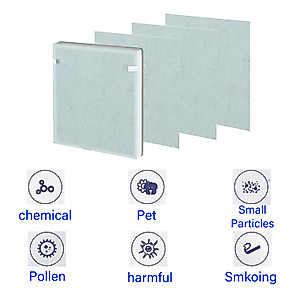 H7123101/H211/H211S Replacement Filter for Govee H7123 Smart Air Purifiers and Homvana H211 H211S Air Purifier, 2 Pack HEPA Filter + 4 Washable Pre-filter