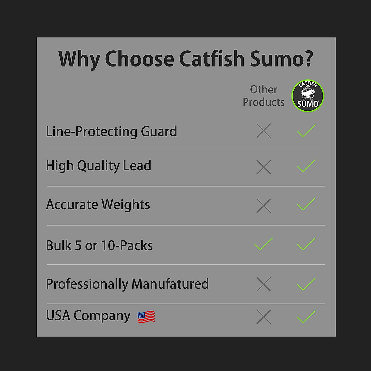 Catfish Sumo Flat No-Roll Lead Sinker Weights with Line-Protecting Inserts to Guard Against Damage in River (10-Pack, 3oz)