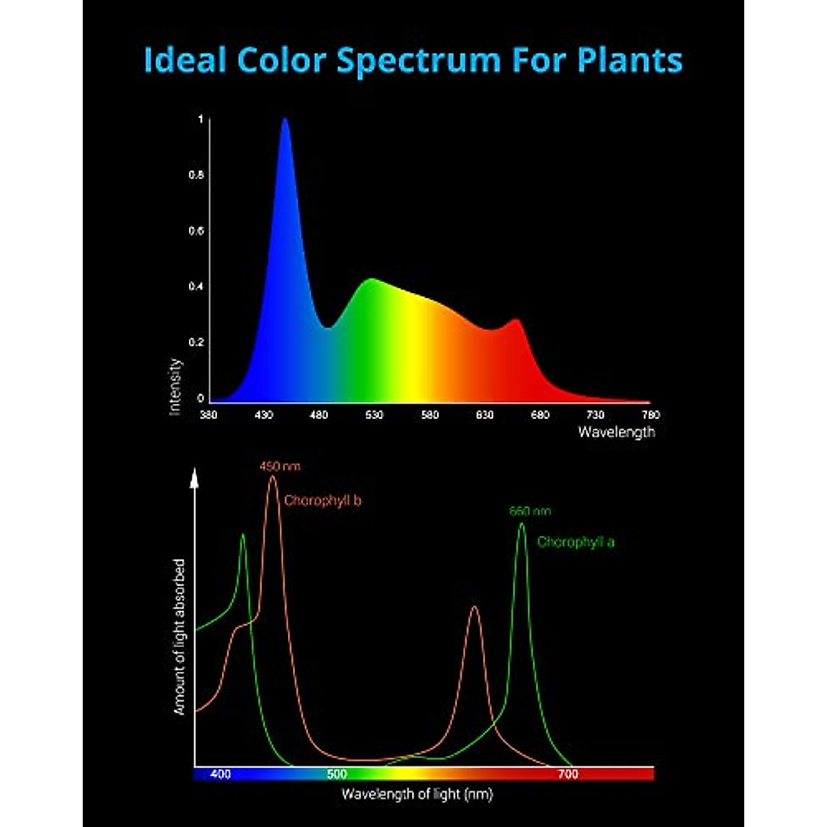 NICREW ClassicLED Plus LED Aquarium Light with Timer, 15 Watts, for 18 to 24 Inch Fish Tank Light, Daylight and Moonlight Cycle, Brightness Adjustable
