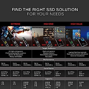 Addlink S95 1TB SSD for PC Storage 7200 MB/s Maximum Read Speed PCIe NVMe Gen4 Internal Solid State Hard Drive (ad1TBS95M2P) Made in Taiwan