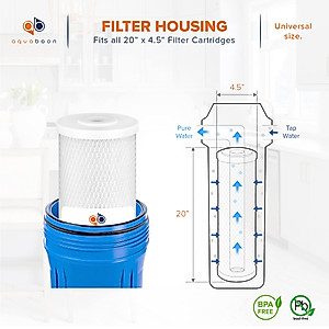 Aquaboon 2-Pack Coconut Shell Water Filter Cartridge & Aquaboon 4-Pack of 5 Micron 20" x 4.5" Sediment Water Filter Replacement Cartridge | Universal Whole House 5 Micron 20 inch Cartridges