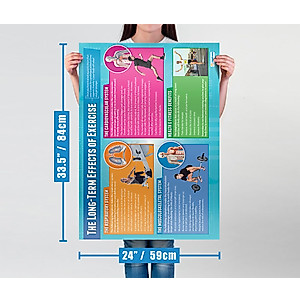 The Long-Term Effects of Exercise Classroom Poster - EXTRA LARGE 33” x 23.5” - Laminated - Physical Education Middle & High School Class Decor - Wall Charts by Daydream Education.
