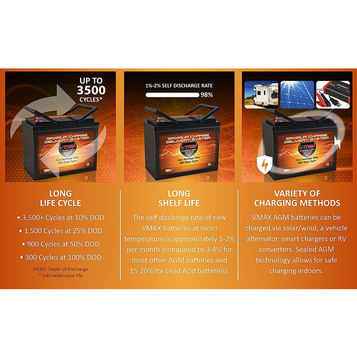 VMAX MR96-60 12V 60Ah AGM Deep Cycle Marine Battery for 12 Volt 40 Pound 40lb Thrust Trolling Motors