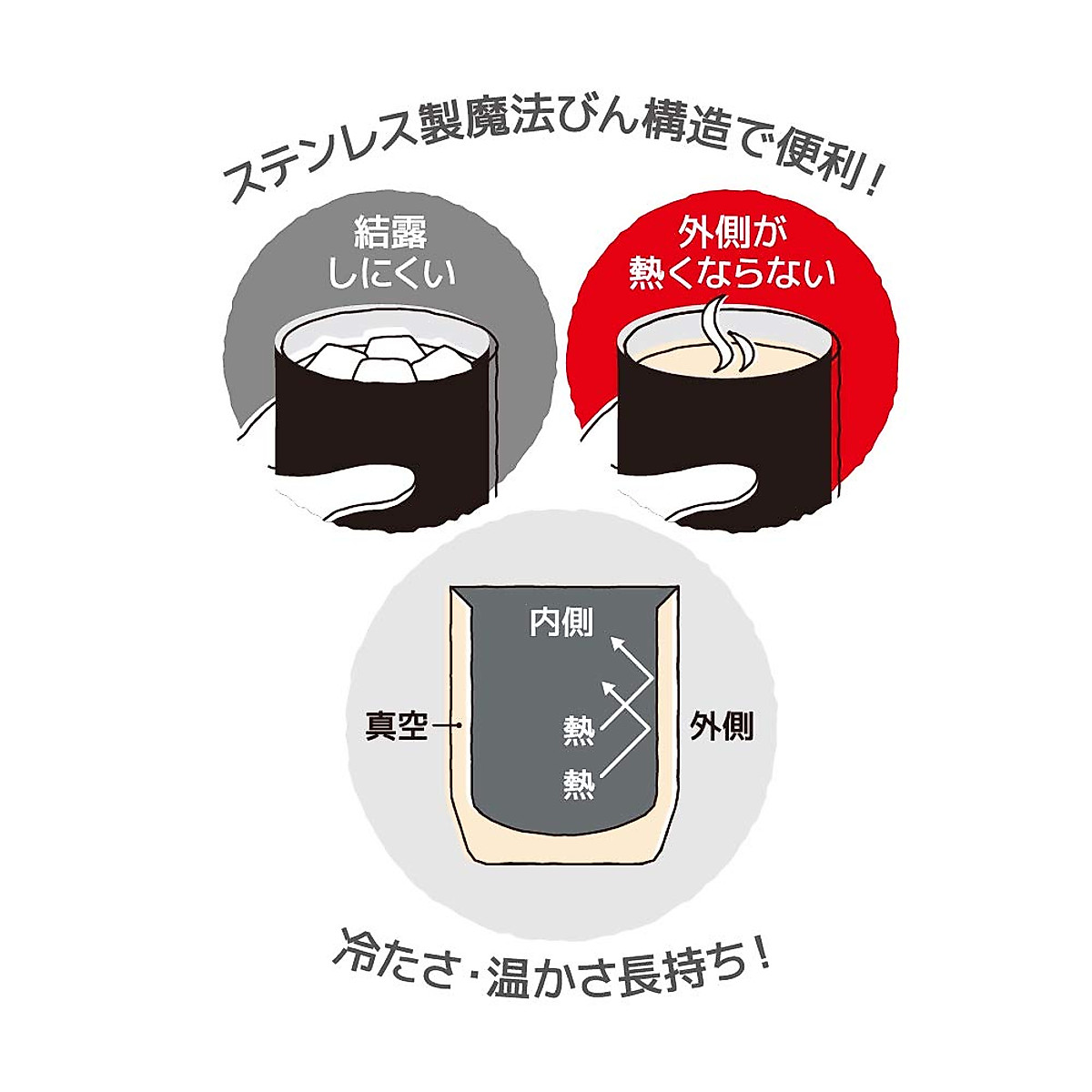 Thermos JDH-360C BK Vacuum Insulated Cup, 12.2 fl oz (360 ml), Black