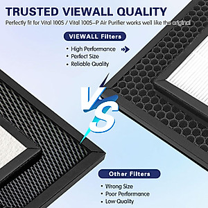 2 Pack Vital 100S Replacement Filters Compatible for LEVOIT Vital 100S/100S-P Air Cleaner Purifiers, 3-in-1 H13 True HEPA, High-Efficiency Activated Carbon Filters, Part # Vital 100S-RF