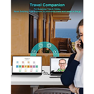 Portable Monitor, Usparkle 15.6inch 1080P FHD USB-C Travel Laptop Monitor, HDMI Computer Display HDR IPS Gaming Screen w/Smart Cover& Speakers, External Monitor for Laptop PC Mac Phone PS4 Xbox Switch