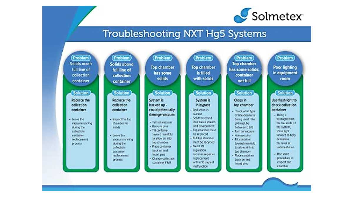 Solmetex NXT Hg5 Container - Maintenance Free Dental Solution