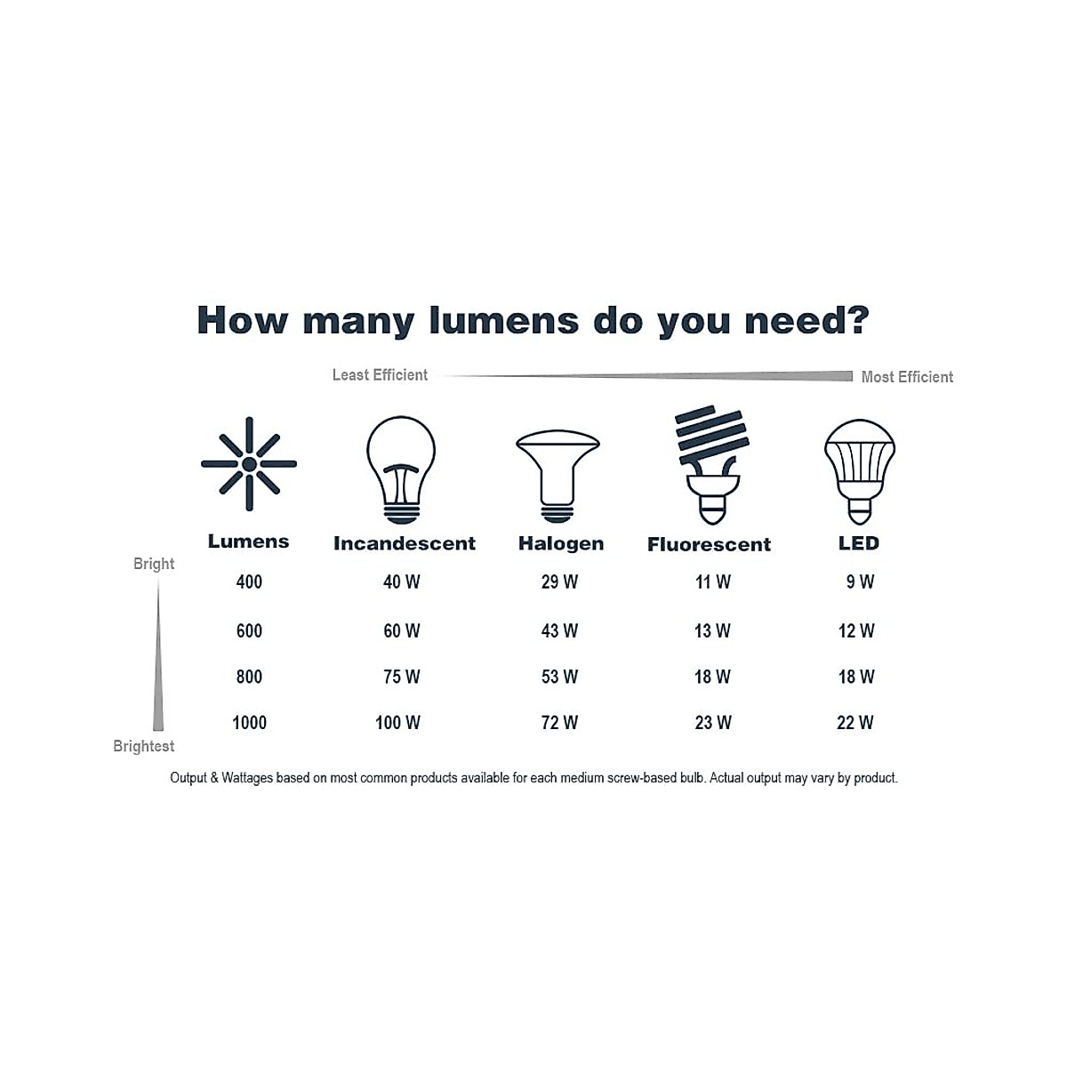 DESIGNERS FOUNTAIN Riviera 3-Light Outdoor Post Lantern Light with Clear Beveled Glass Shade, White, 1923-WH