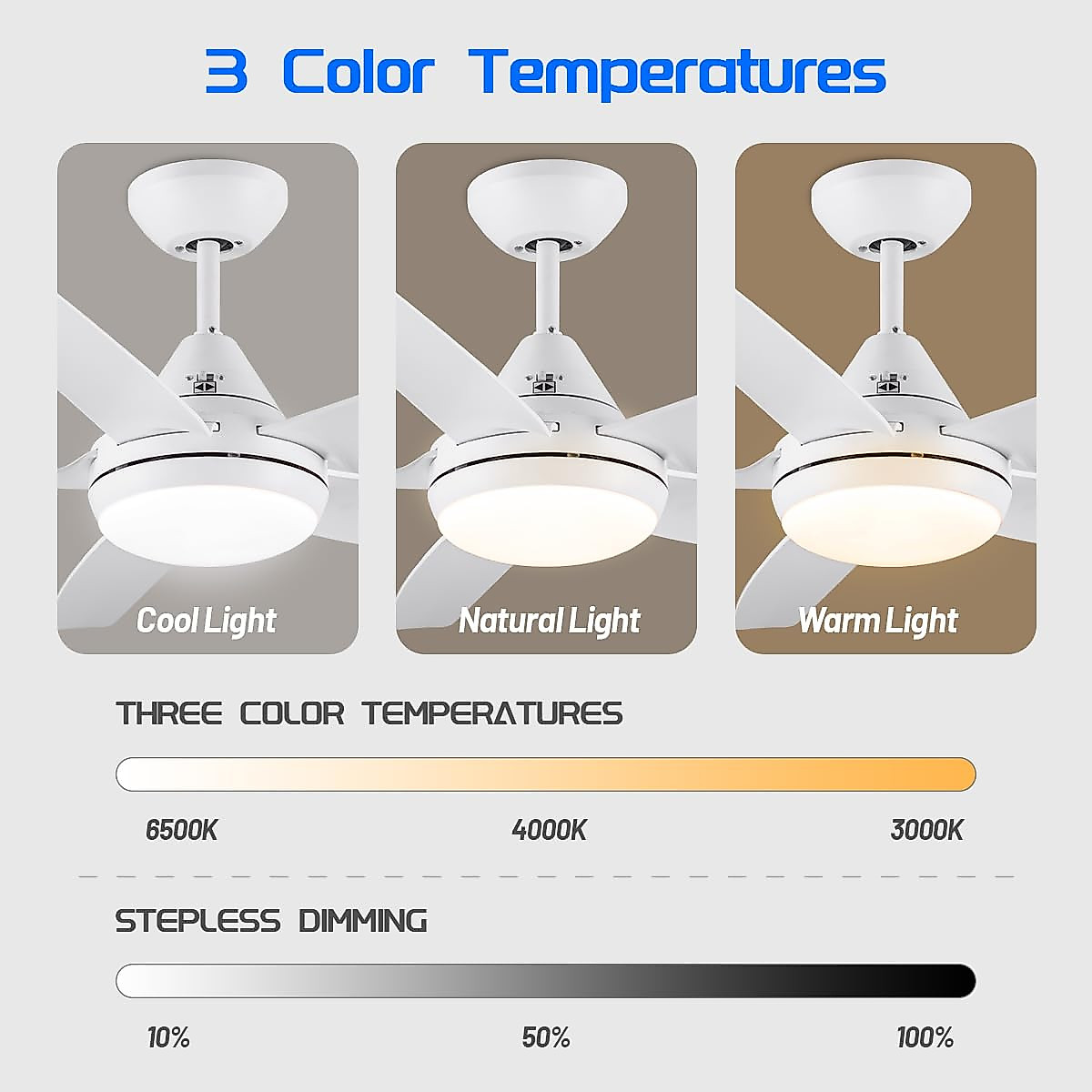 wurzee Ceiling Fans, 48 Inch, Modern Ceiling Fans 3-Speed, Reversible Motor, 24W LED, Dimmable Light, Timing 5 Blades, White Lighting & Ceiling Fans for Dining Room, Kitchen, Garage, Game Room