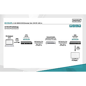 Adap Digitus HMDI KVM 4K Extender Set 100m