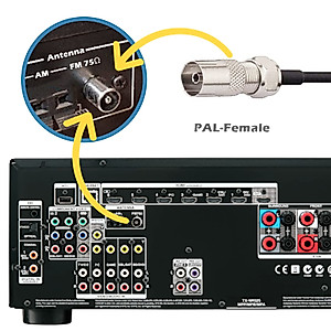 TECHTOO FM Radio Antenna FM Antenna Compatible for FM Radio Home Stereo Receiver AV Audio Video Home Theater Receiver Stereo Receiver of Pioneer Onkyo Yamaha Marantz Bose Wave Music System (Kit3)