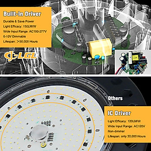 JC-LGL UFO LED High Bay Light 300W 4Pack,High Lights 45,000LM(1250W MH/HPS Eqv.) Dimmable 6' Cable with Plug,Hanging Hook,Safe Rope,ETL Listed for Warehouse Factory Barn Shop,Black