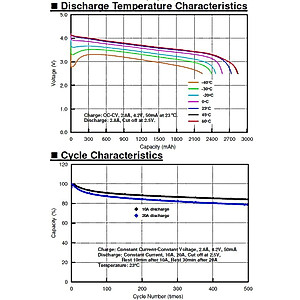 VoLvar (1-Pack) INR-18650-P28A 2800mAh 3.6V Lithium-Ion Battery Suitable for Portable Power Source,Laptop,Floodlight