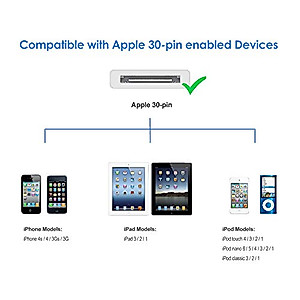 JETech USB Sync and Charging Cable Compatible iPhone 4/4s, iPhone 3G/3GS, iPad 1/2/3, iPod, 3.3 Feet, 2-Pack