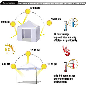 ABCCANOPY Canopy Rolling Door 10x10 FT with Zipper, 1 Pack Door Only, NOT Including Frame and Top, Black