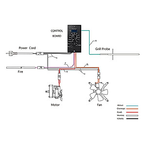 Replacement for Traeger Digital Thermostat Kit Controller, Compatible with Most Traeger Wood Pellet Grills, The Upgrade Kit Comes with 2 Temperature Probes and 1 Furnace Temperature Probe…
