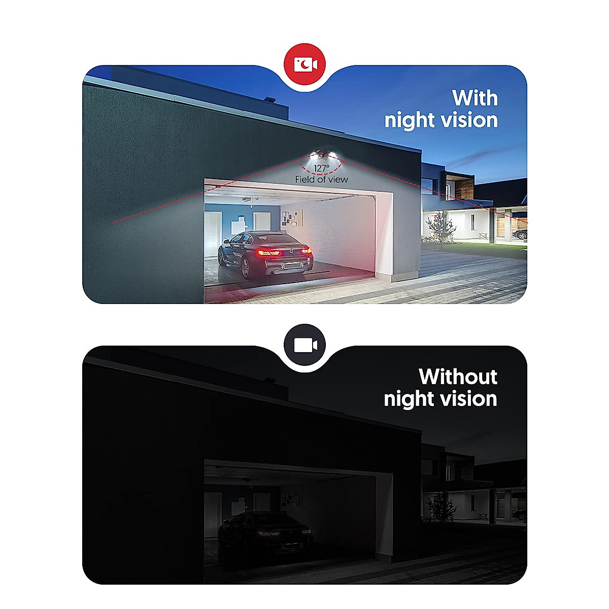 ZJX 24/7 Recording Floodlight Camera Plus, 2500 Lumens Outdoor Security Cam with IP65 Weatherproof, Motion Detection and Motion-Activated (Black)