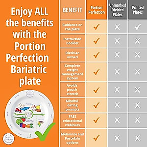 Bariatric Surgery Bowl + 8 inch Plates - Melamine twin Set Protects Stomach Pouch Size for Calorie Controlled Weight Loss For Post Sleeve Gastrectomy, Gastric Bypass, Bariatric Surgery must haves