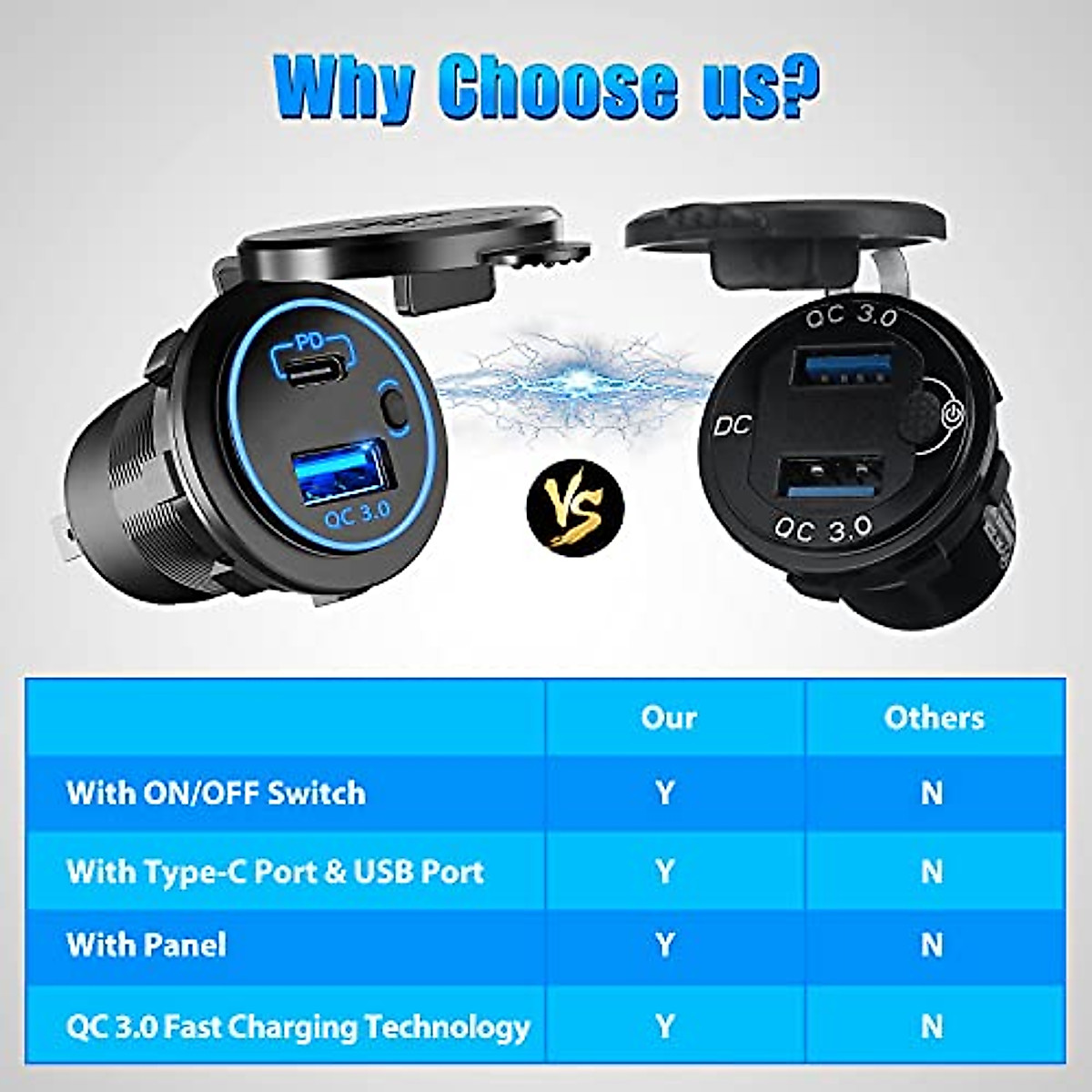 2 Pack 12v USB Outlet, U48W USB C Car Charger Socket Dual USB Outlet PD & QC 3.0 Car Socket with ON Off Switch Fast Car Charger for Car, Boat, Marine, Bus, Truck, Golf Cart, RV, Motorcycle