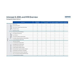 Sophos Central Intercept X Advanced with EDR 1 Year License for 1 User (CAED1CSAA)