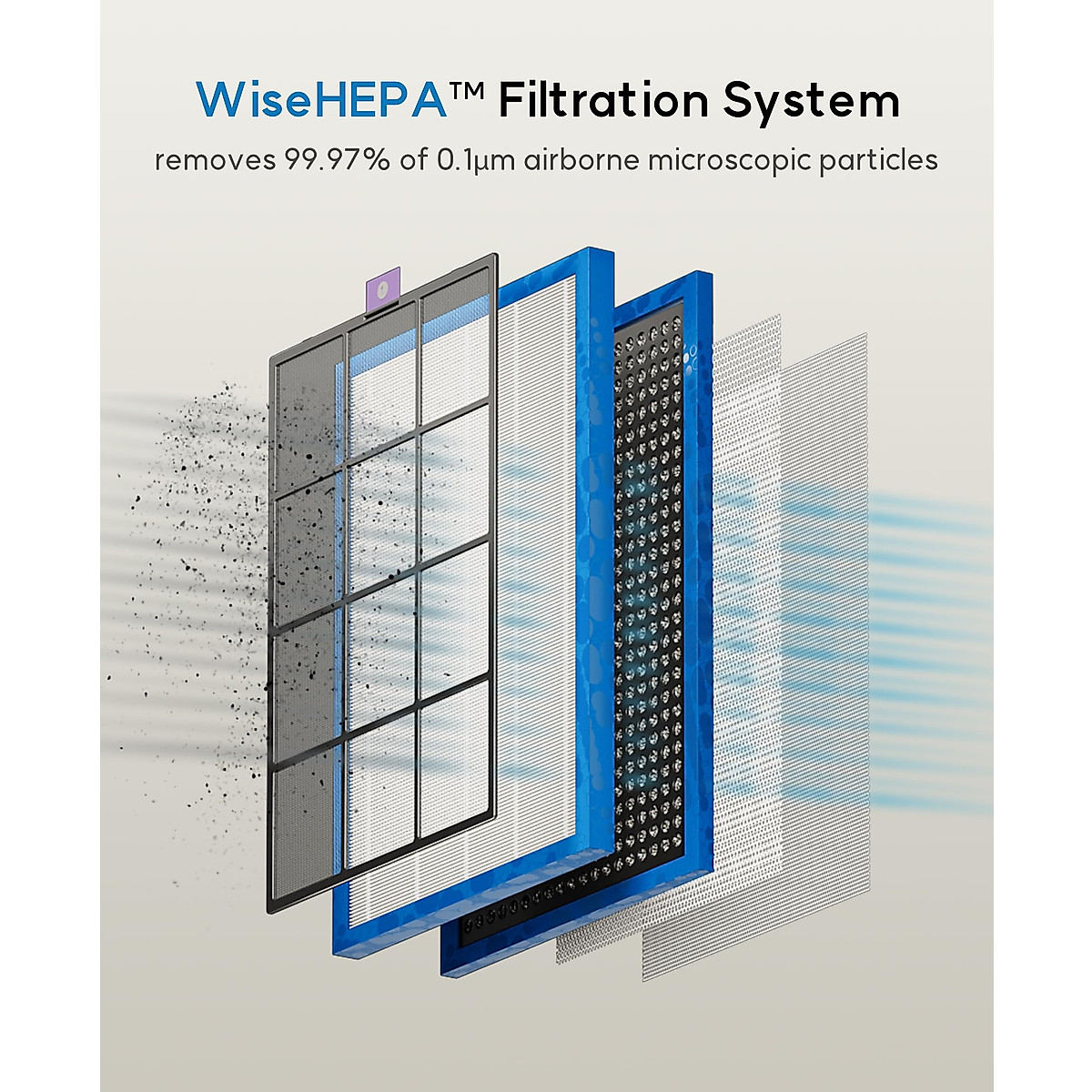 WISESKY Smart Air Purifier-HEPA Filter Removes Pollen, Dust, Smoke, Pets Odor, Alexa Air Cleaner for Home Bedroom, Large Room up to 1241 sq. ft, Quiet Auto Sleep Mode, WS310A White