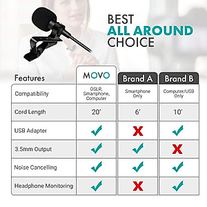 Movo LV1-USB Lavalier Microphone for Computer, Lapel Microphone for iPhone and Android Smartphones, Lav Mic, Clip on Microphone for 3.5mm, USB, Laptop, Desktop, PC, Mac, Cameras, Podcasting, YouTube