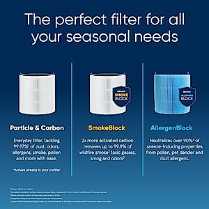 BLUEAIR Air Purifiers for Small Rooms, Bedroom, Home, Cleans 926 sqft in one hour, HEPASilent Air Cleaner for Pets, Allergens, Virus, Dust, Mold, Smoke - Blue Pure 511i Max