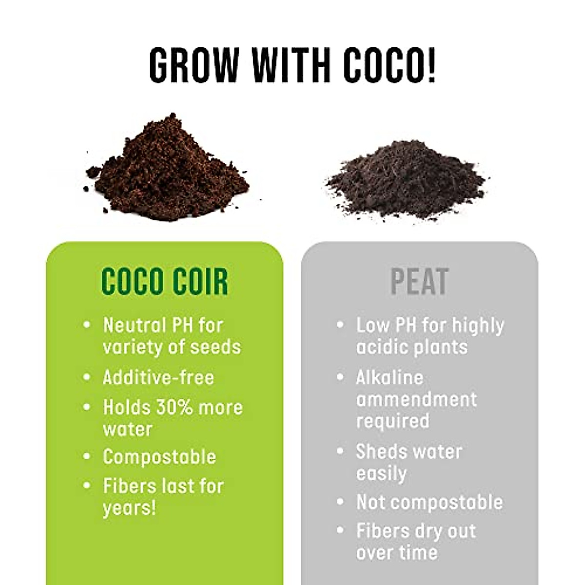 Organic Soil for Indoor/Outdoor Plants, Expands to Fit 3 Inch and 4 Inch Pots - 6 Pack