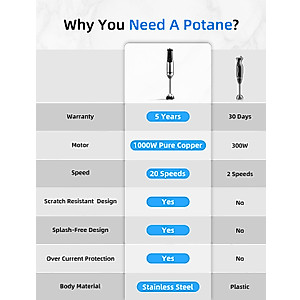 Immersion Blender, Heavy Duty Copper Motor, Stainless Steel Smart Stick with Egg Beaters, Potato Masher, Chopper/Food Processor