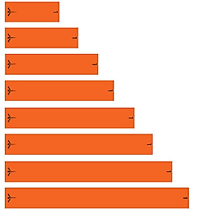 White Water Archery Solid Orange Icon Logo Arrow Wraps 15 pk Choose Length Width (10, 1.4)