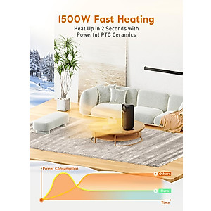Givebest Space Heaters for Indoor Use, Touch Panel, 1500W Fast Heating Electric Heater with Remote, 5 Modes Quiet Heater with Night Light, Oscillating Heater with Thermostat for Bedroom, Office