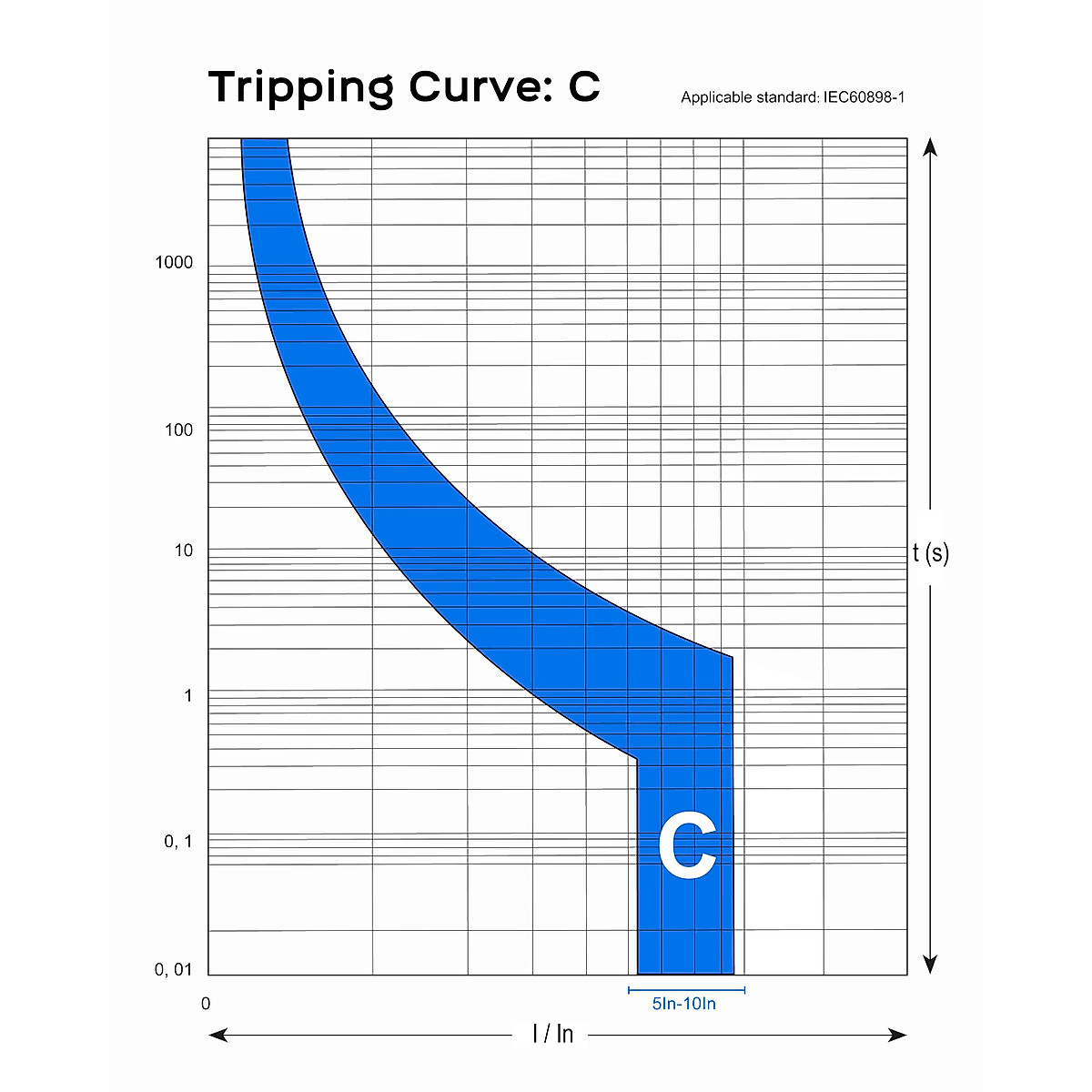 Elecnova 6-63A Miniature Circuit Breaker, AC 3 Pole 400V, DIN Rail Mounted 40 amp Breaker, Overload, Short-Circuit Protection, 110V / 120V Available, MCB