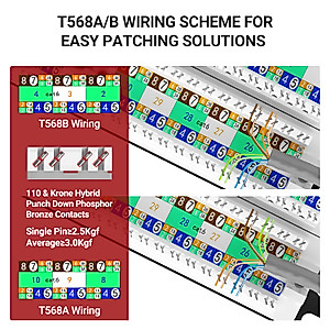 AMPCOM CAT6 48 Ports Patch Panel, Rack Mount - 2U, 19 inch, RJ45 Ethernet 568A 568B, 50u Gold Plated, with Rear Cable Management Bar