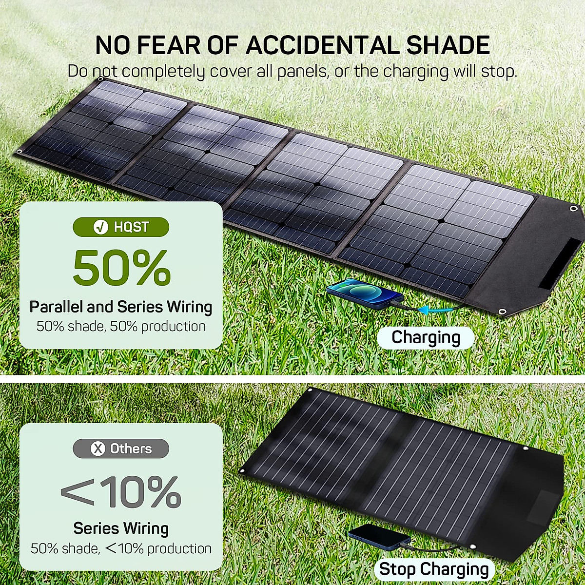 HQST 100W Portable Solar Panel for Power Station and USB Devices, Foldable Solar Panel Charger Waterproof IP65 Outdoor Camping RV Travel,Compatible with Jackery/Goal Zero/Bluetti/Anker Solar Generator