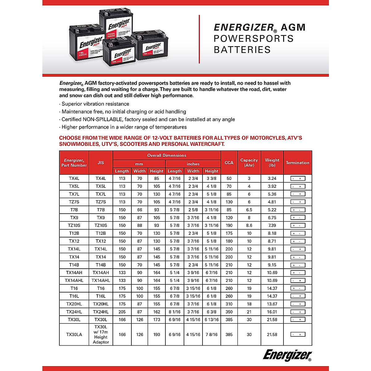 Energizer TX9 AGM Motorcycle and ATV 12V Battery, 120 Cold Cranking Amps and 8 Ahr, Replaces: YTX9-BS and others, Black