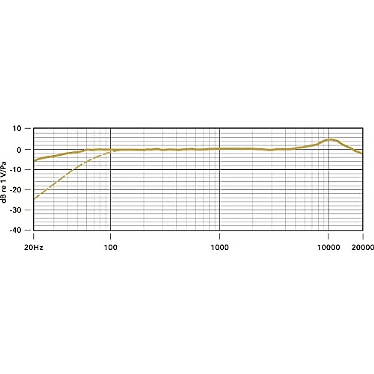 Rode VideoMic Pro R Camera-Mount Shotgun Microphone