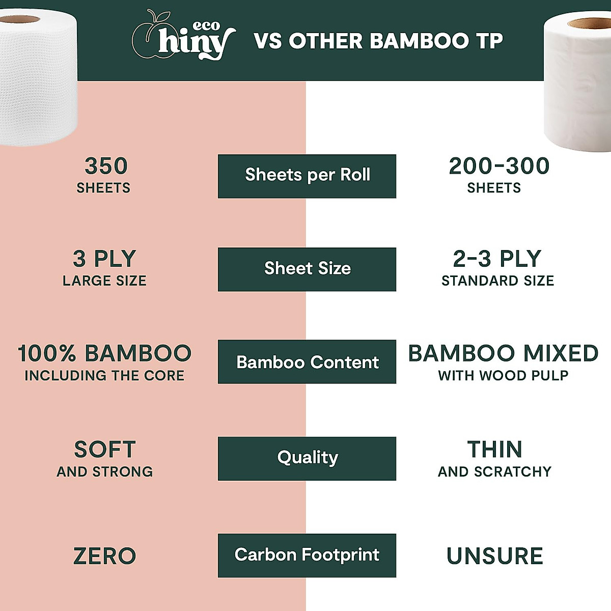 ecoHiny Premium & Soft Bamboo Toilet Paper | 12 Mega Rolls, 3 ply, 350 Sheets | FSC Certified, PFAS & BPA Free, Septic Safe | Tree Free & Plastic Free
