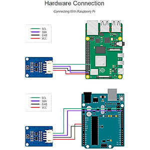 Digital SGP40 VOC (Volatile Organic Compounds) Gas Sensor for Easy Integration Into Air Treatment Devices and Air Quality Monitors, I2C Bus Compatible with Raspberry Pi/STM32