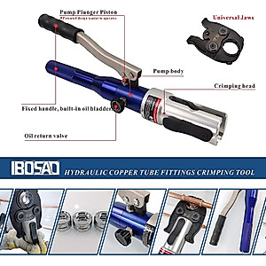 IBOSAD Copper Tube Fittings Hydraulic Pipe Crimping Tool with 1/2 inch,3/4 inch and 1 inch Jaw Copper Pipe Propress Crimpers Pressing Pliers,Suit for Narrow Space and Tee Fitting