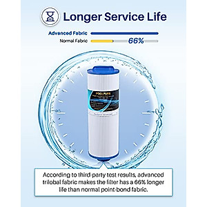 POOLPURE 4CH-949 Spa Filter Replaces Pleatco PWW50L, Filbur FC-0172, SD-01143, 817-4050, Rising Dragon 50, Waterway Teleweir 50 sqft Filter Cartridge 1 Pack