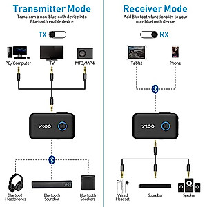 YMOO Bluetooth 5.3 Transmitter Receiver for TV to 2 Wireless Headphones, 3.5mm Jack in-Flight Bluetooth Audio Adapter for Airplane, Dual Link AptX Adaptive/Low Latency/HD Audio for Home Stereo/PC/Gym