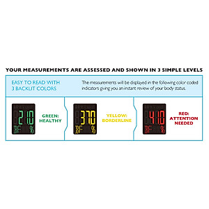TANITA's RD-953 InnerScan PRO, FDA Cleared, World's Only Consumer Multi Frequency, Bluetooth, Full Composition Monitor