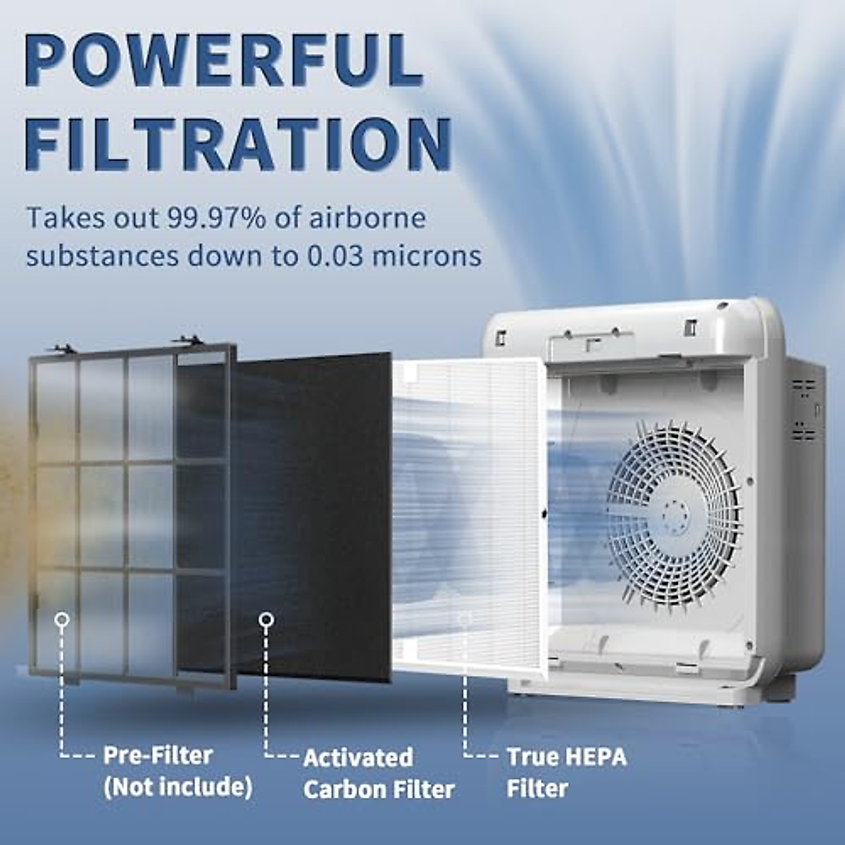 AP-1512HH Replacement Filter for Coway Airmega AP-1512HH and Airmega 200M Series Air Purifiers, Funmit 2 True HEPA Filter & 6 Activated Carbon Pre-Filters, Compared to Part # 3304899