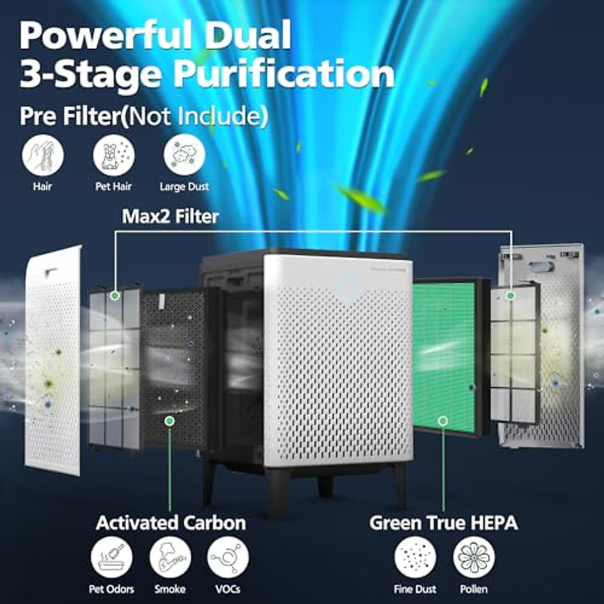 400/400S Replacement Filter for Coway Airmega Max2 400 400S 400(G) 400S(G) Air Purifier, Max2 Green True HEPA and Active Carbon Filter Set, AP-2015-FP, 1 Set