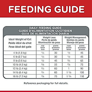 Hill's Science Diet Dry Cat Food, Adult, Perfect for Weight Management, Chicken Recipe, 7 lb. Bag